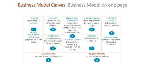 Image result for Business Model Lessons