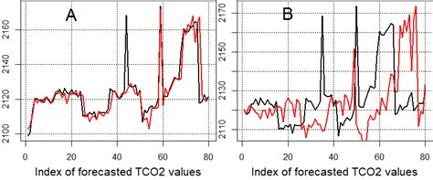 Image result for TCO2 Lab Value
