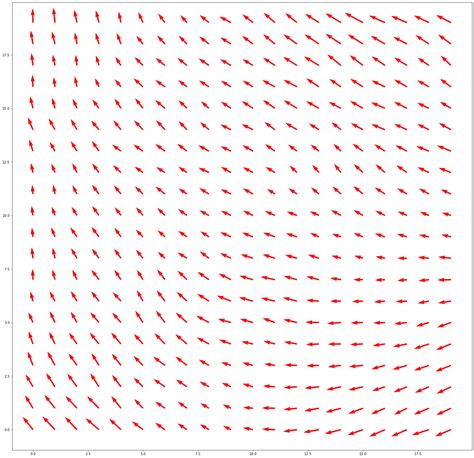 Image result for Vector Field Python