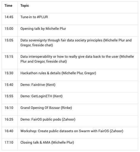 Image result for Hackathon Process and Agenda Example