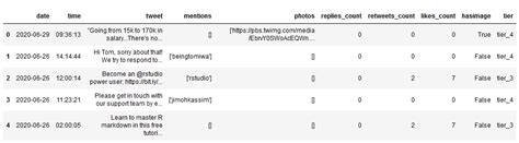 Image result for Pandas Data Frame Functions Update Column Value with Logical Expression