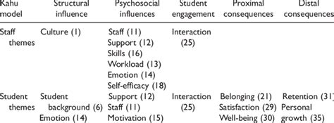 Image result for Thematic Analysis Coding Table Example