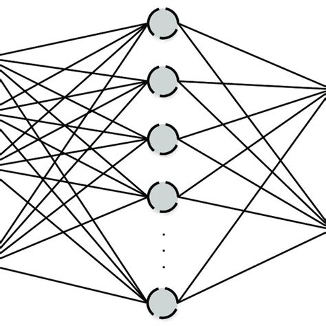 Image result for Deep Learning Model Sequential