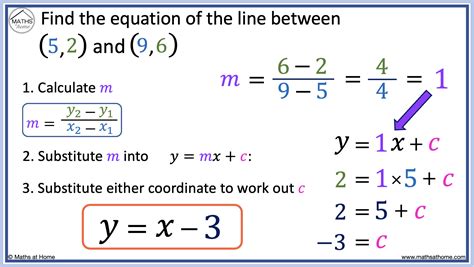 Image result for Equation of a Line Using Matrices