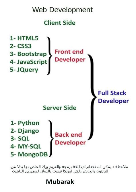Image result for CSS3 Cheat Sheet PDF