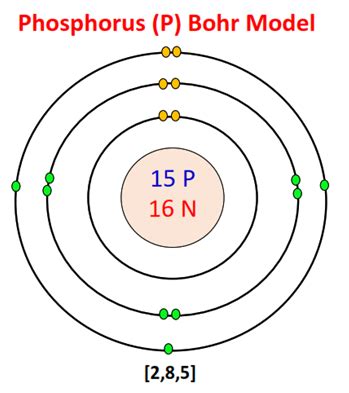 Image result for Diphosphorus Pentoxide Bohr-Rutherford Model