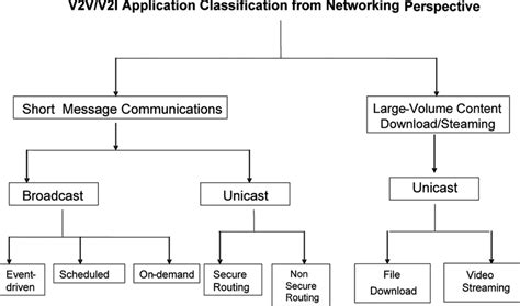 Image result for Fvey Network Classification