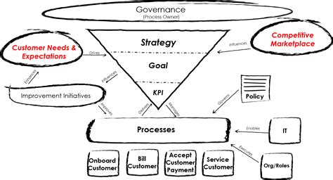 Image result for Strategy Deployment