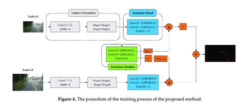 Image result for Explain Step by Step Procedure of Single Preception Training Algorithm