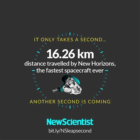 Image result for Fastest Second