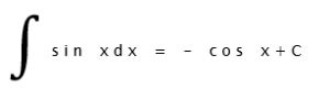 Image result for How to Solve Integral Equations