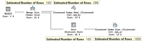 Image result for Cardinality in SQL Example Images