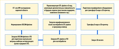 Image result for Manufacturing Process Technology