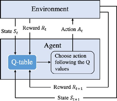 Image result for Q-learning Coding