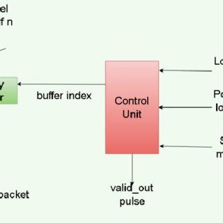 Image result for Synchronization Module Software