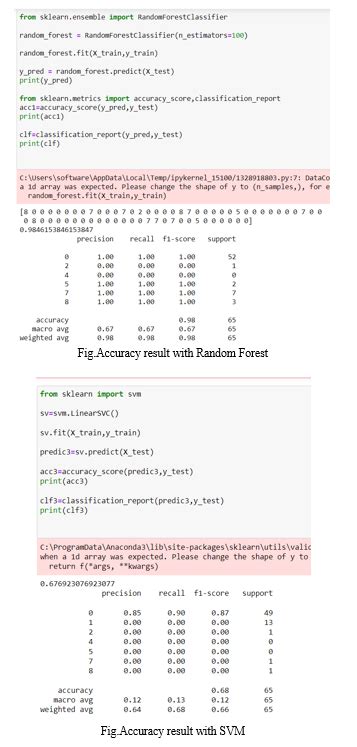 Image result for Crime Activity Detection Using Camera Code Using Python