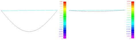 Image result for Nonlinear Geometry