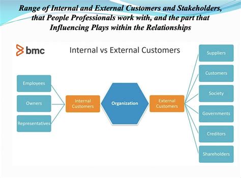 Image result for 3Co02 Assignment Guide