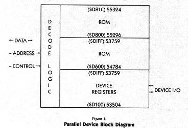 Image result for Parallel Bus Dynamic Range