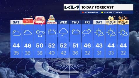 Image result for Weekend Today Weather