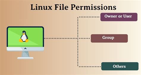 Image result for The Linux File System Deep Dive