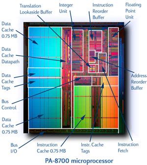 Image result for PA-RISC History
