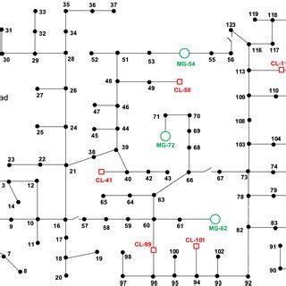 Image result for Line Distribution Tutorial