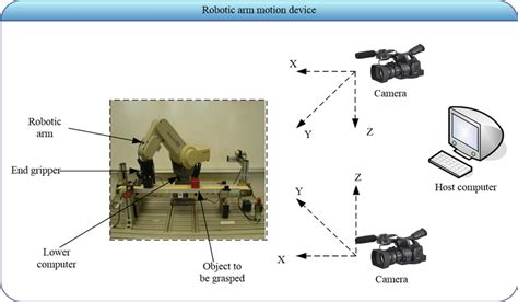 Image result for Motion Device