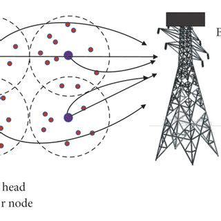 Image result for Optical Fiber Sensor Light Source