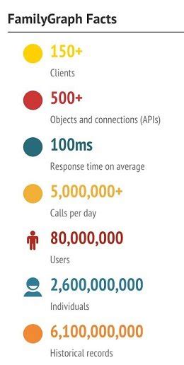 Image result for Graph API On Large-Scale