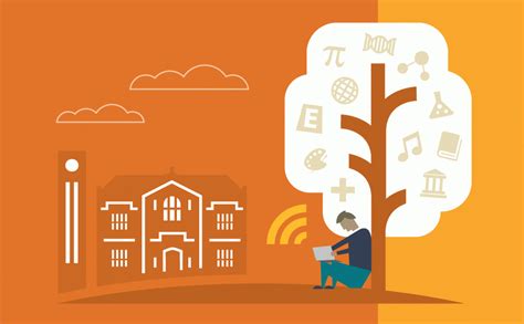 Image result for Getting Started Learning