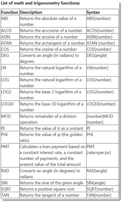 Image result for OneNote Functions