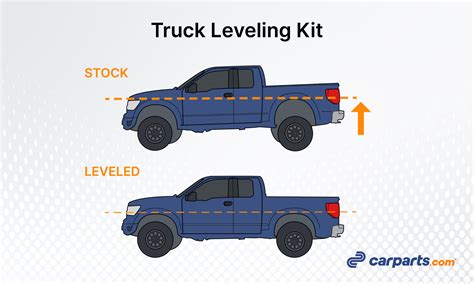 Image result for Pro Comp Lift vs Leveling Kit
