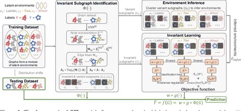 Image result for Graph Invariant