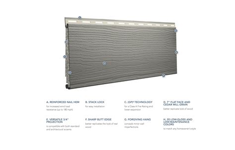 Image result for Alside Composite Cladding