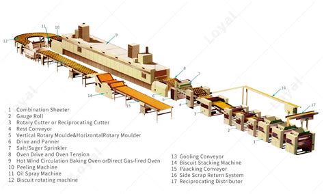 Image result for Biscuit Line Merging On Stacking Machine