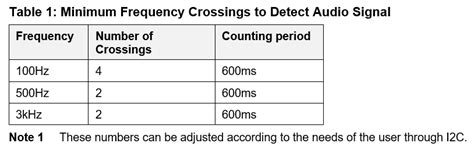 Image result for Audio Processing Power Detector