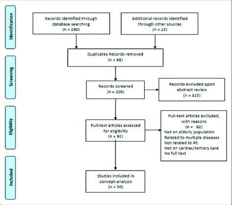 Image result for Prizma Graph Examples