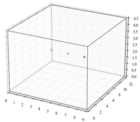 Image result for Matrix Simulation