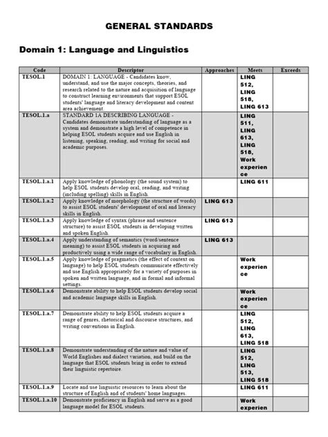 Image result for TESOL PDF