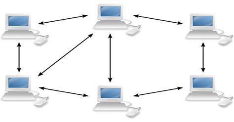 Image result for Computer Network Models