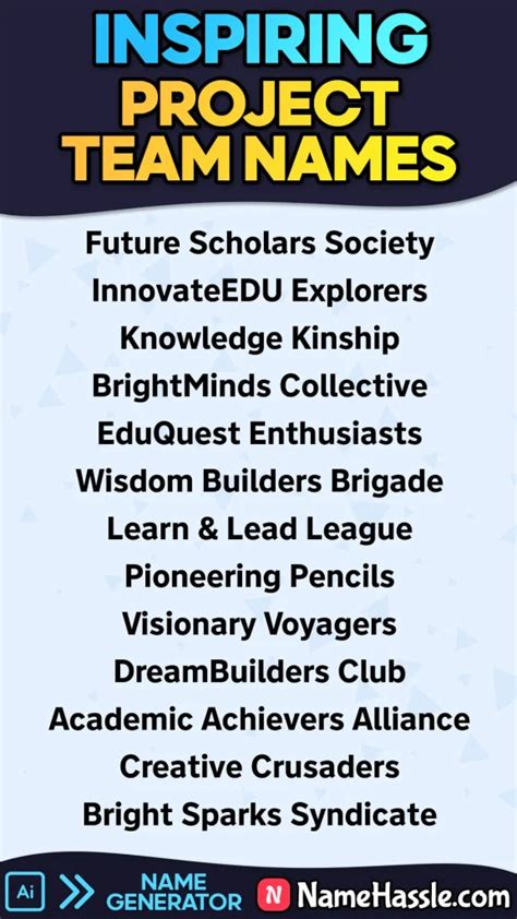 Image result for Creative Project Names