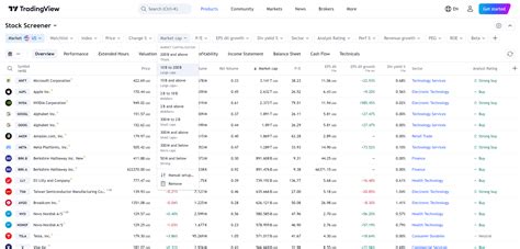 Image result for Stock Checking Tools