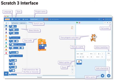 Image result for Scratch Programming Language 3