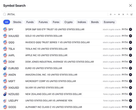 Image result for Python and Trading View
