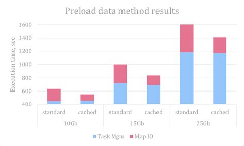 Image result for Preloader Data Related