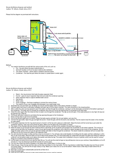 Image result for Steam Distillation Procedure