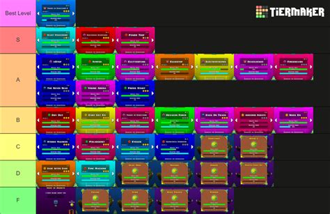 Image result for All Geometry Dash Main Levels
