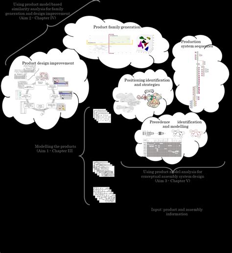 Image result for Research Synthesis Methods Overview