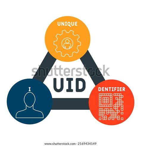 Image result for Unique Identifier Example